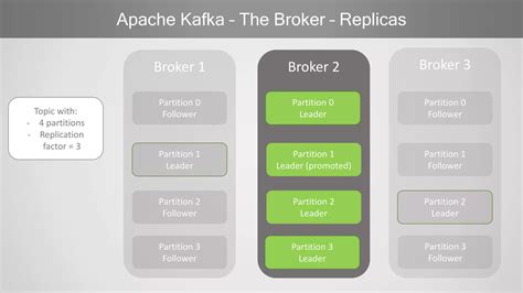 rabbitmq vs apache kafka part ii webinar ppt