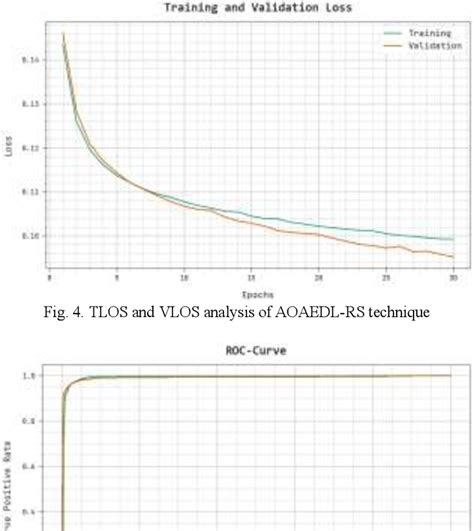 Figure 1 From Archimedes Optimization With Enhanced Deep Learning Based
