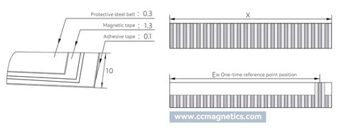 Contactless Linear Magnetic Scales Position Measurement