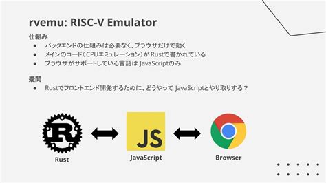 Ffi Rustとwebassemblyとjavascriptと Speaker Deck