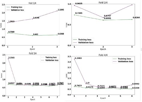 Figure 4 From Automatic Fabric Defect Detection Using Deep Cnn Alexnet