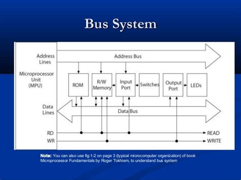 microprocessor systems 4