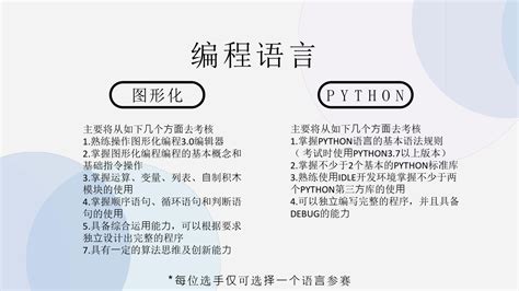 全国中小学信息技术创新与实践大赛：创客智慧编程赛道noc大赛晋级比例 创客智慧编程 Csdn博客