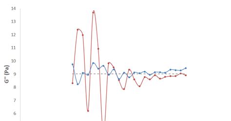 MakeTheBrainHappy Regression To The Mean