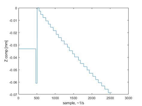 GitHub Deutherius FrameCompTesting A Few Tests Around Frame
