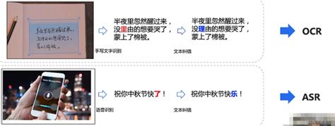 Paddlenlp系列课程一：taskflow、小样本学习、fastertransformer 知乎