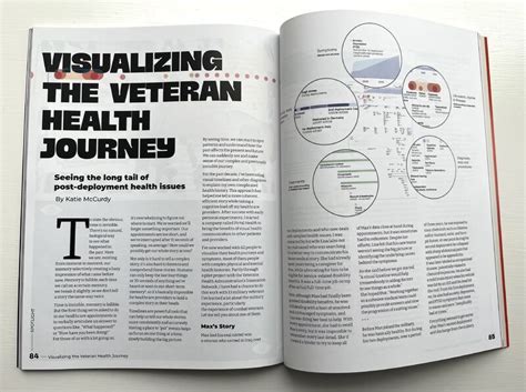 Katie Mccurdy On Linkedin Datavisualization Dataviz Veterans 17 Comments