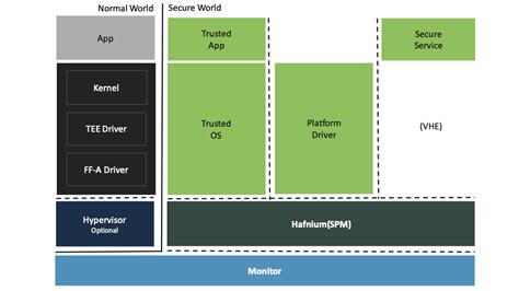 Hafnium Documentation Hafnium 2 12 0 Documentation
