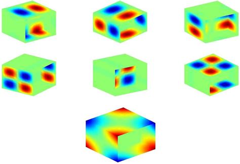 The Three Dimensional Discrete Solution For The Data Defined In