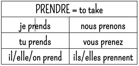 Irregular Verbs Le Français à Afhs