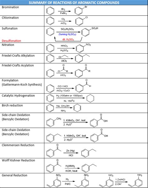 Chads Organic Chemistry Videos Chads Prep®