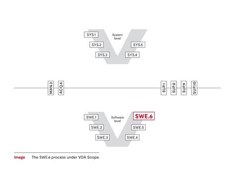 automotive spice® swe 6 guide software verification sis