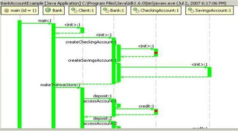 3 Jive Visualization Of A Java Execution Download Scientific Diagram