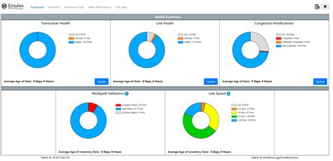 Emulex Secure HBA Quantum Resistant Fibre Channel Security