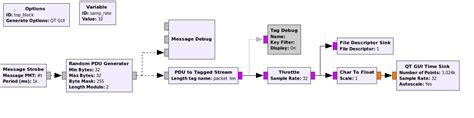 Discuss Gnuradio Fwd Newbie Usage Of Pdu To Tagged Stream Block