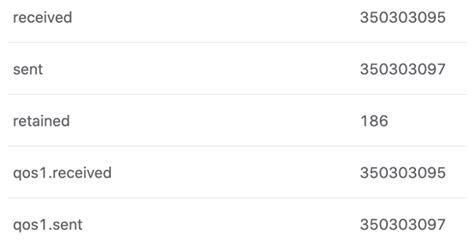 Emqx企业版单节点20万消息吞吐性能测试报告 杭州映云科技有限公司