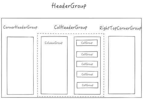 3 1 Basic Table Header Structure——visactor Vtable Contributing Documents