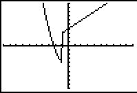 Graphing Piece Wise Defined Functions Using The Graphing