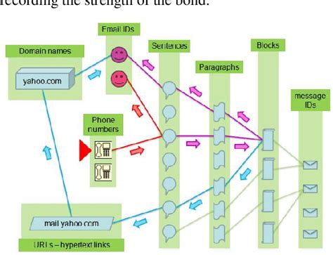 figure 1 from a multi core parallel fusion algorithm for remote sensing