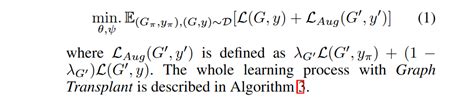 Graph Transplant Data Centric Graph Data Augmentation