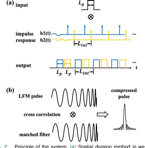 Figure 1 From Multipath Quasi Distributed Acoustic Sensing Based On