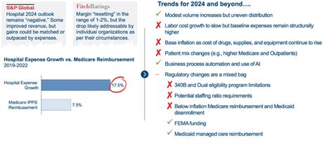 Navigating Margin Challenges With An Integrated Approach