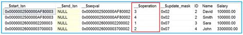 Change Data Capture In Sql Server Dot Net Tutorials