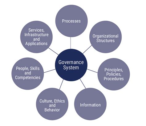 An Insight Into The Structure Of Cobit 2019 Gregor Polančič
