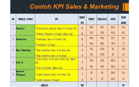 Contoh Key Performance Indicator Dalam Perusahaan Imagesee Riset