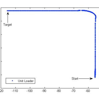 Current Positions For The United Loader Download Scientific Diagram