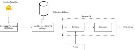 How To Converse With Pdf Files Using Computer Vision And Opensource