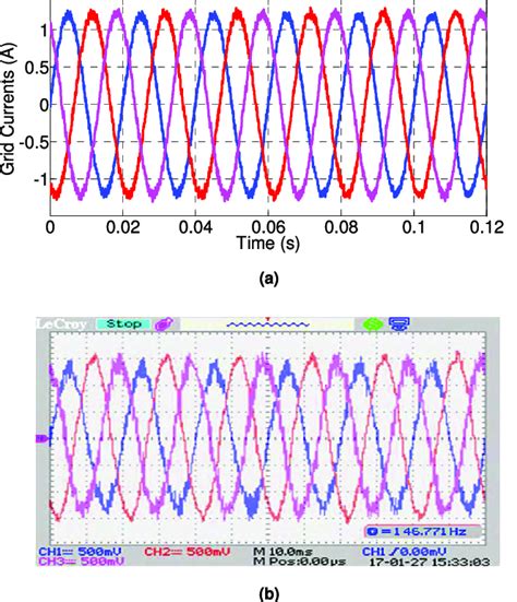 grid currents after compensation a simulation results b