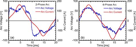 Figure 1 From Investigation Of Multiphase Ac Arc Behavior By High Speed