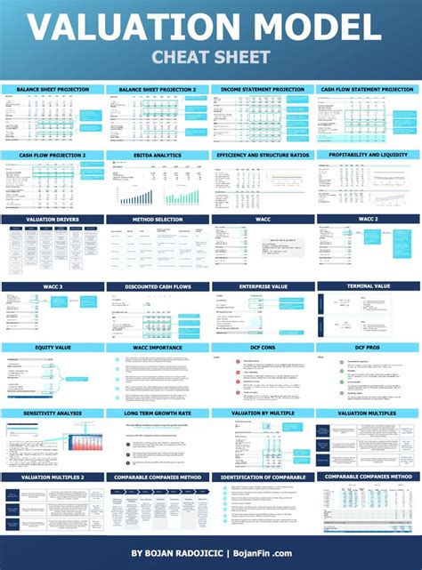 Valuation Model Chrat Sheet David Menjawi