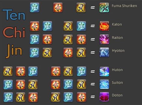 Ninja Ten Chi Jin Ninjutsu Random R Ffxiv