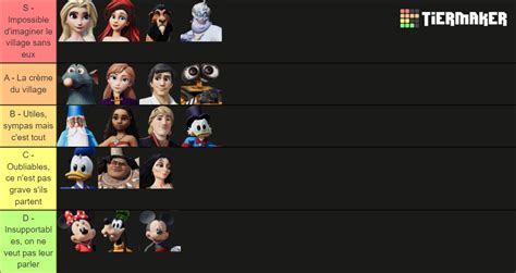 Disney Dreamlight Valley Characters Tier List Community Rankings