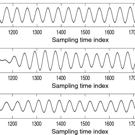 Transmit Signal Design Technique Mentioned In Method I Download