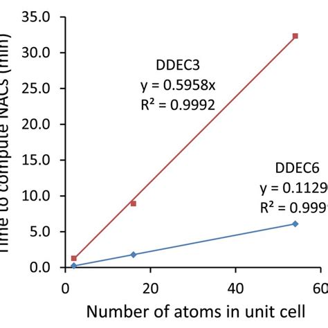 Pdf Introducing Ddec6 Atomic Population Analysis Part 1 Charge