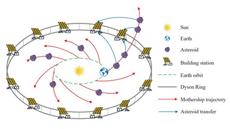 Aerospace Students Challenged To Resolve Space Trajectory Issue