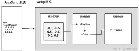 Webgl基础与入门示例webgl Psd Csdn博客