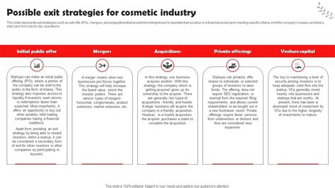 Beauty And Cosmetic Business Possible Exit Strategies For Cosmetic Industry BP SS PPT PowerPoint