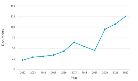 Using A Multi Criteria Ranking Method To Assess Factors Influencing The Implementation Of