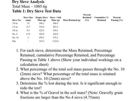Solved Dry Sieve Analysis Total Mass 10056g Table 1 Dry