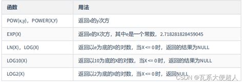 Mysql基础篇（day04，复习自用） Csdn博客