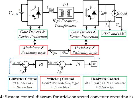 Figure 10 From Design Of Asynchronous Microgrid Power Conditioning System With Gen 3 10 Kv Sic