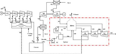 System Process Diagram Of Caes Cc Download Scientific Diagram