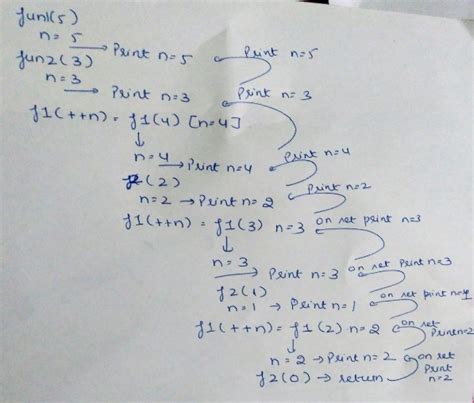 Gate Gate Cs 2017 Set 1 Question 49