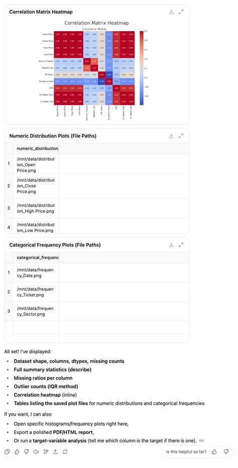 99 Of Data Analysts Dont Know These Gpt 5 Prompts Do You Learn