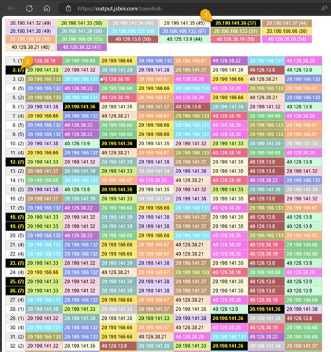 觀察 Round Robin Dns 查詢結果變化 黑暗執行緒