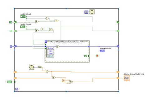 How To Put A Limit On Indicator In My Counter Program Ni Community
